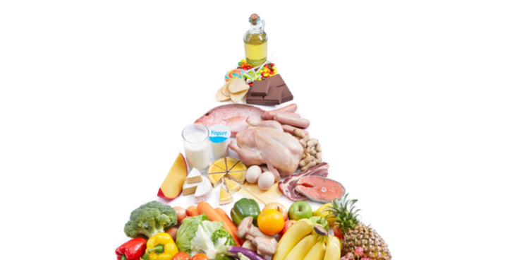 Explaining the Keto Diet | Why the Food Pyramid is Wrong – DrFormulas